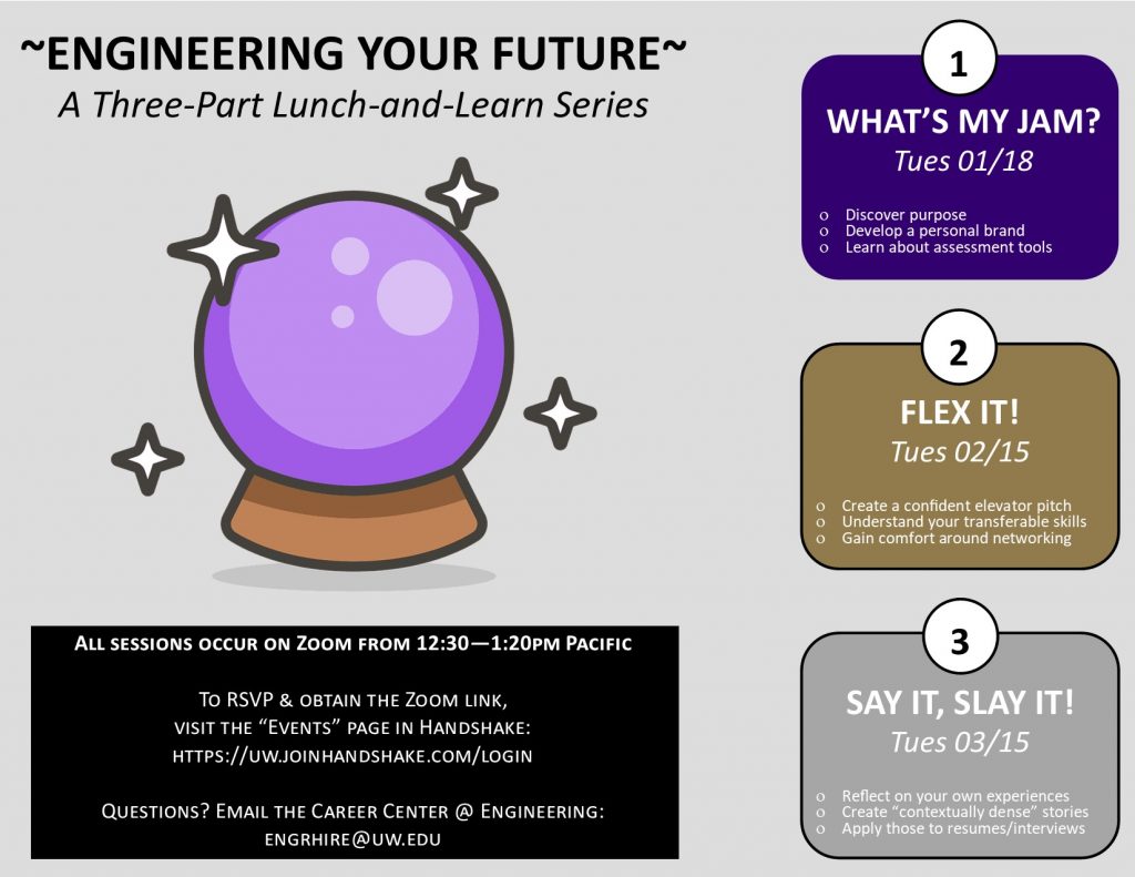 COE Career Winter Workshops (3 Part Series 3:3): Say It, Slay It! – 3/ ...